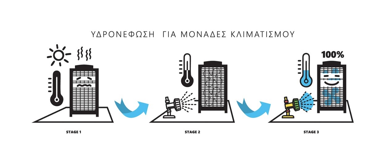 Κλιματιστικές Μονάδες – Coolmerchant | Disinfection Misting Systems